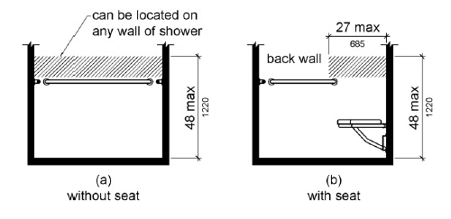 ADA Shower Requirements: We Answer your Questions