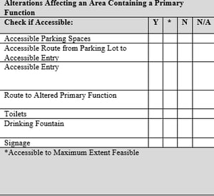ICYMI: Understanding the new Chicago MOPD Form