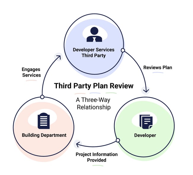 Peer Review vs. Third-Party Review – What’s the Difference?